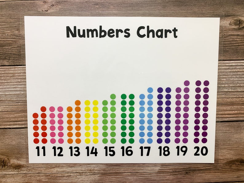 Number Charts, Numbers 1-20, Circles, Educational Poster, Homeschool ...