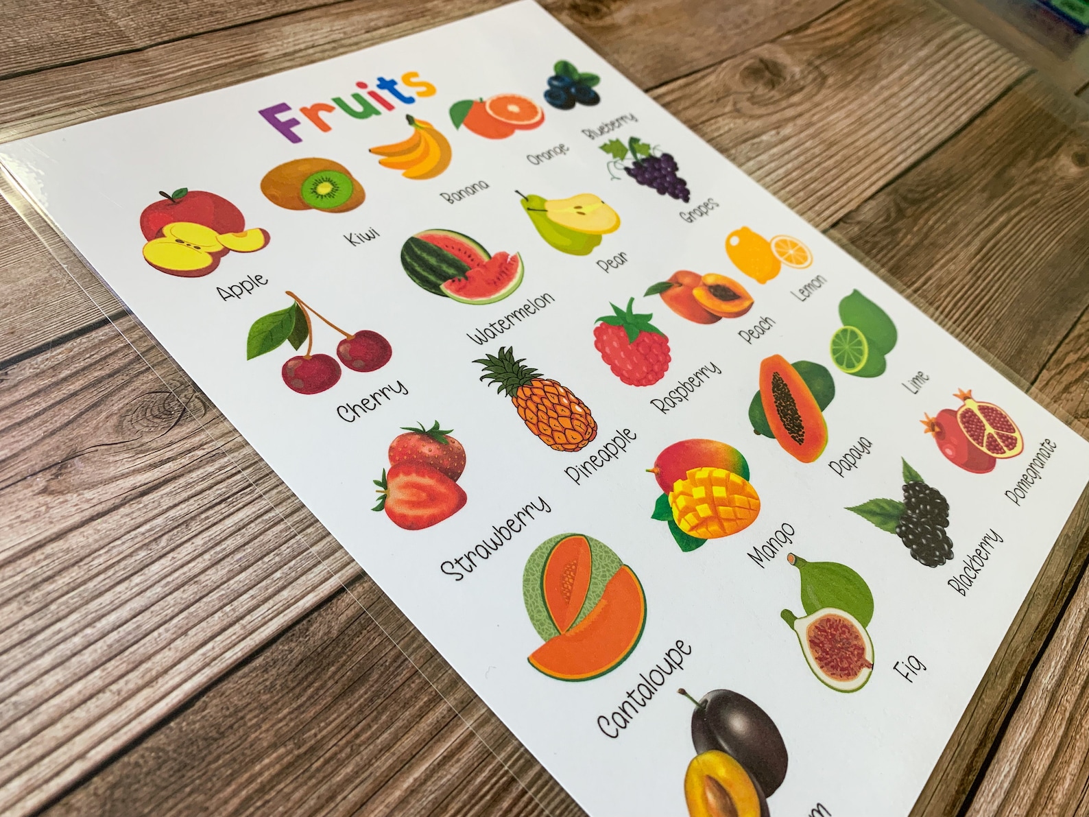 Fruits Educational Poster, Classroom Decor, Learn Fruits, Fruit Print ...