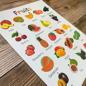Fruits Educational Poster, Classroom Decor, Learn Fruits, Fruit Print ...