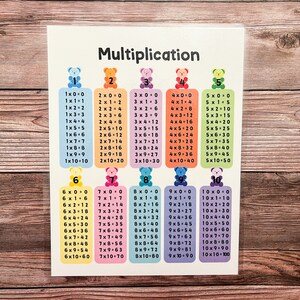 Multiplication Chart 1-10, Multiplication Poster, Classroom Poster ...