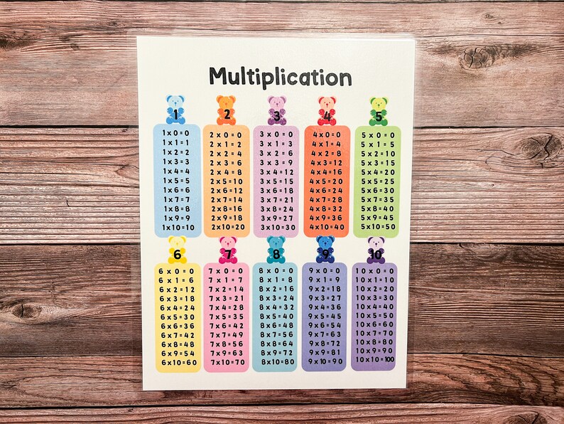 Multiplication Chart 1-10, Multiplication Poster, Classroom Poster ...