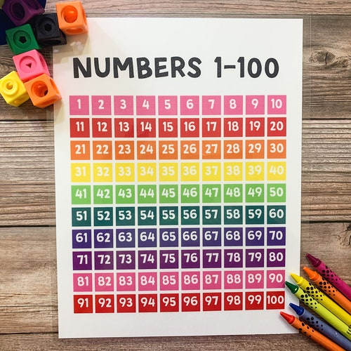 Numbers 1-100 Printable Hundred's Chart Educational | Etsy