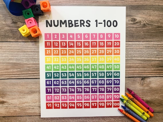 Number Line For Classroom Wall Boho Math Posters Numbers 1-100 ...