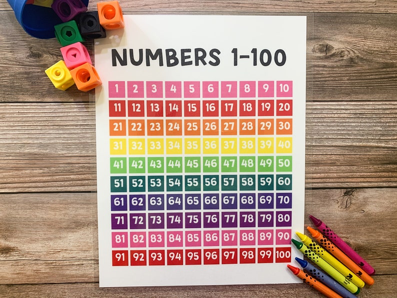 Numbers 1-100, Printable, Hundred's Chart, Educational Poster ...