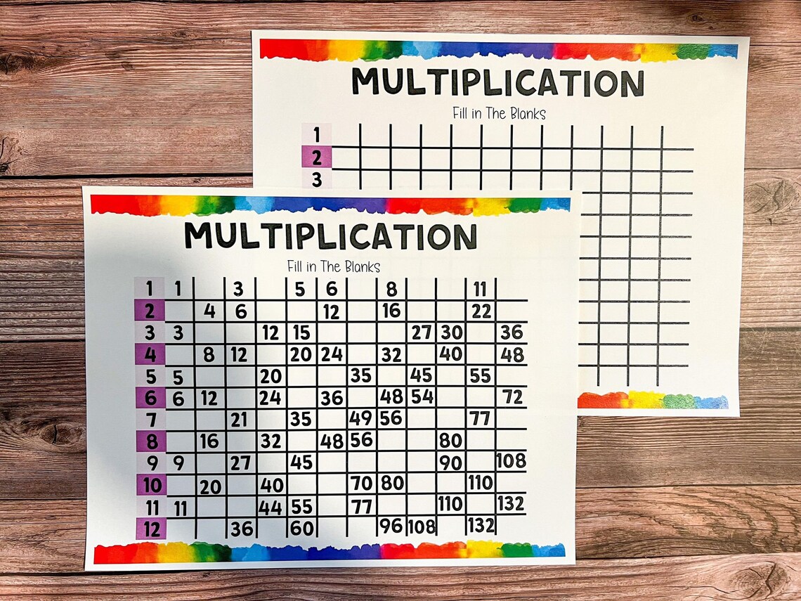 Multiplication Helper Multiplication Table Flashcards - Etsy