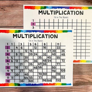 Multiplication Helper, Multiplication Table, Flashcards, Homeschool ...