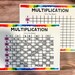 Multiplication Helper, Multiplication Table, Flashcards, Homeschool ...