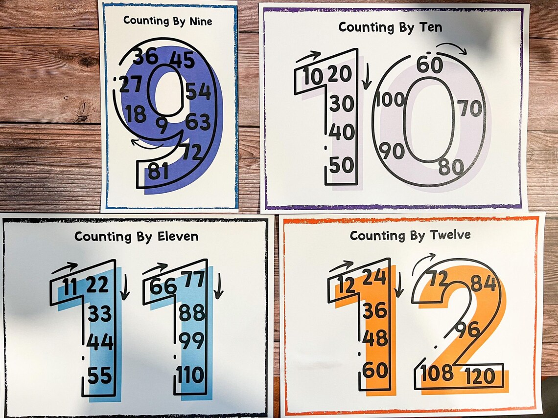 Multiplication Helper Multiplication Table Flashcards - Etsy