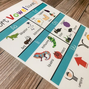 Short Vowel Sounds, Vowel Chart, Educational Poster, Short Vowel Words ...