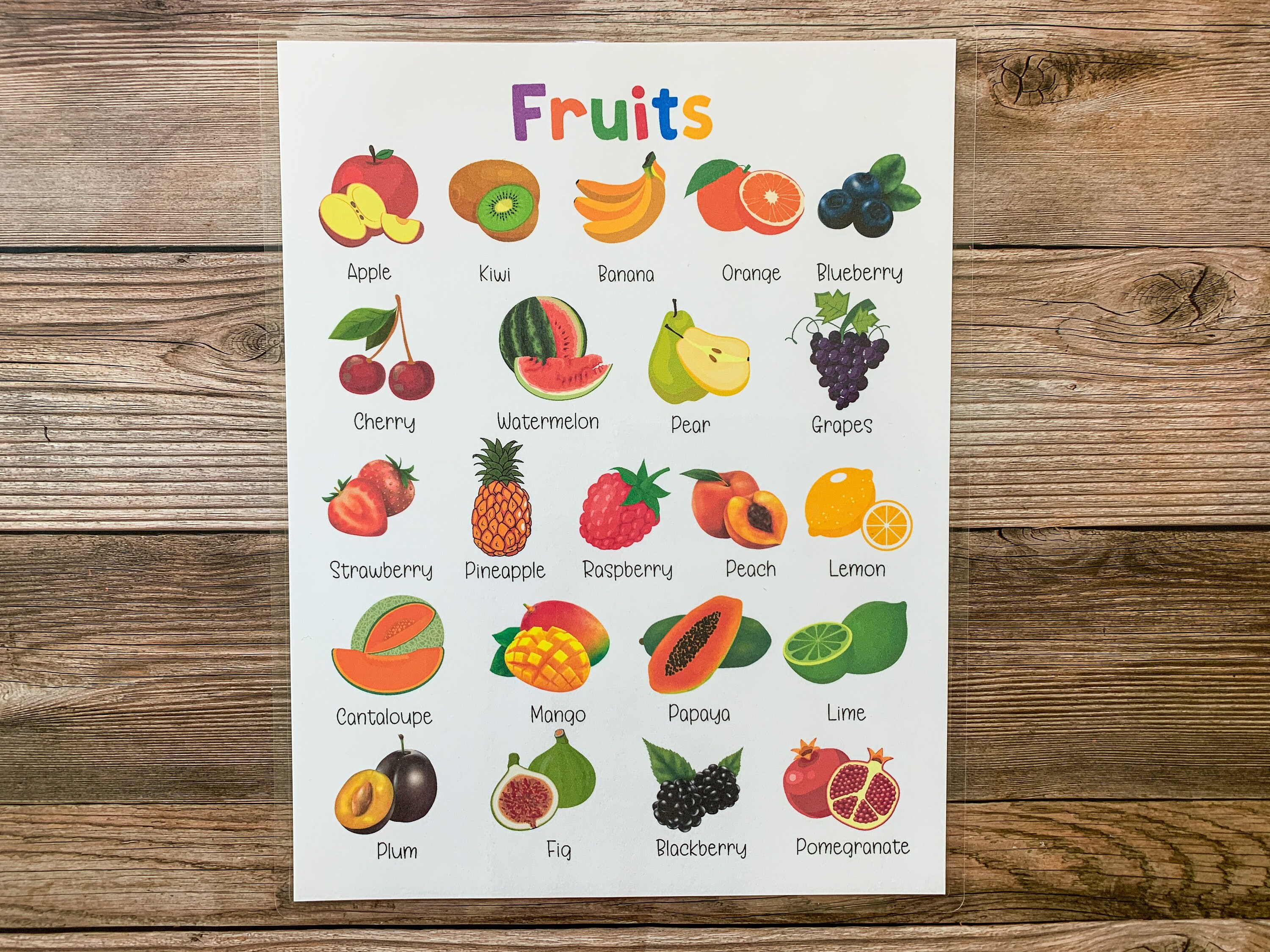 Fruits Educational Poster, Classroom Decor, Learn Fruits, Fruit Print ...