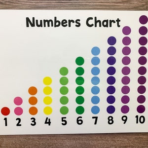 Number Charts, Numbers 1-20, Circles, Educational Poster, Homeschool ...