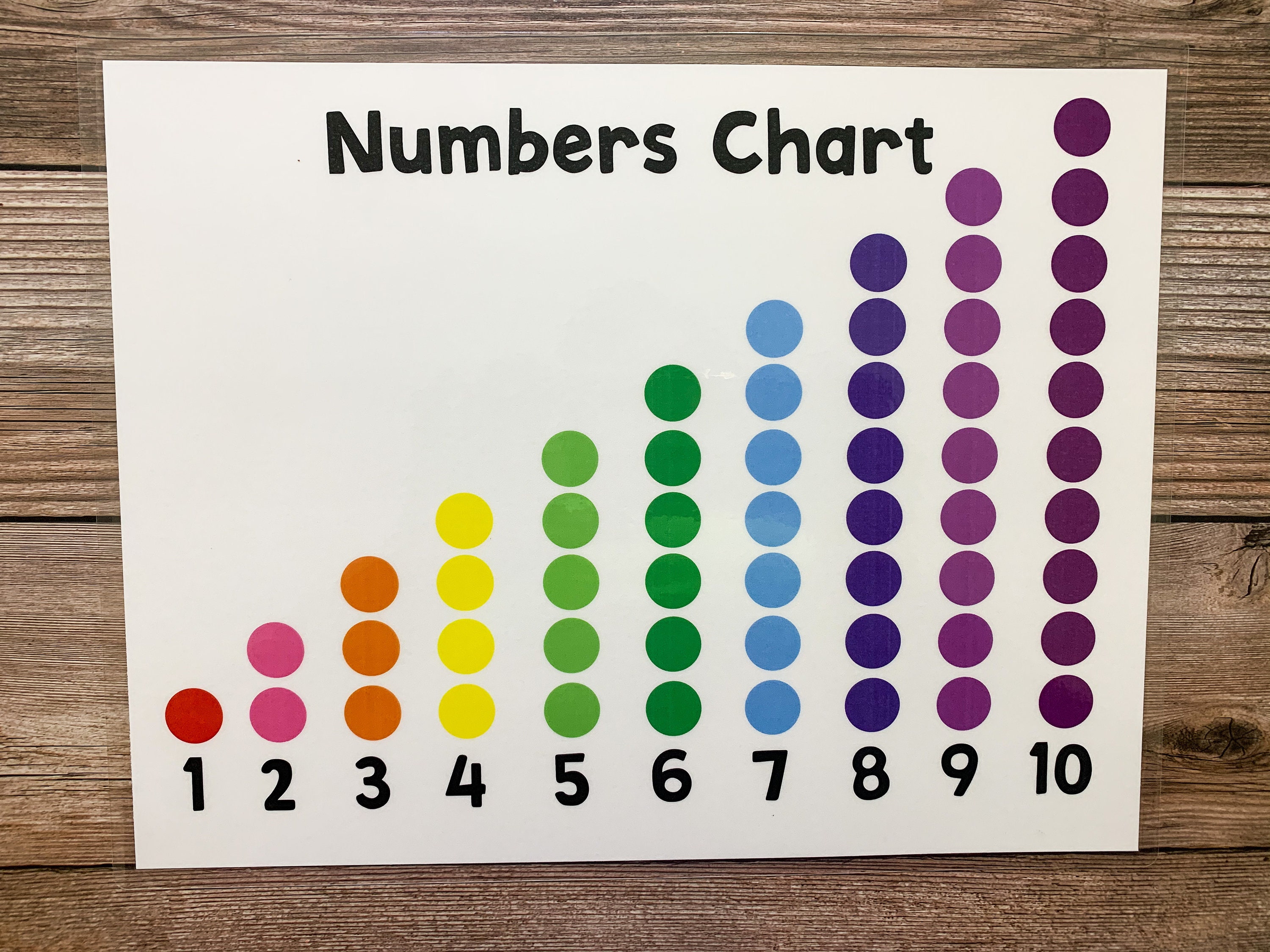 Gráficos numéricos, números del 1 al 20, círculos, póster educativo ...