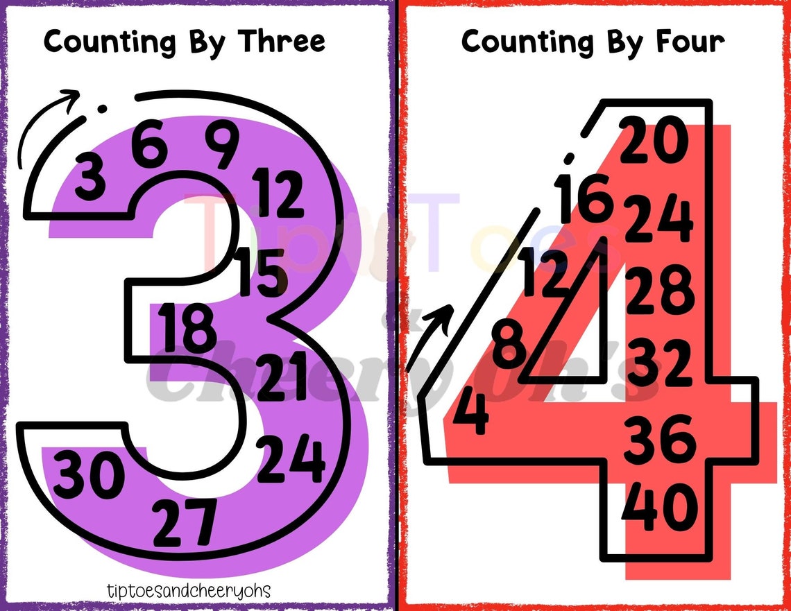 Multiplication Helper Multiplication Table Flashcards - Etsy
