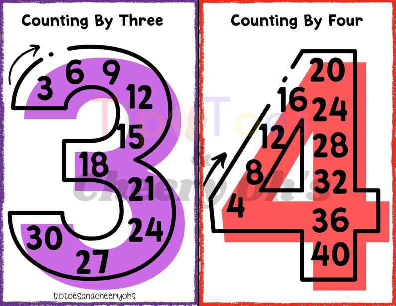 Multiplication Helper Multiplication Table Flashcards - Etsy