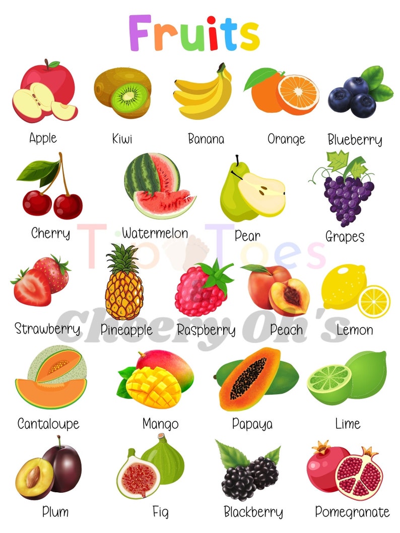 Fruits Educational Poster, Classroom Decor, Learn Fruits, Fruit Print ...