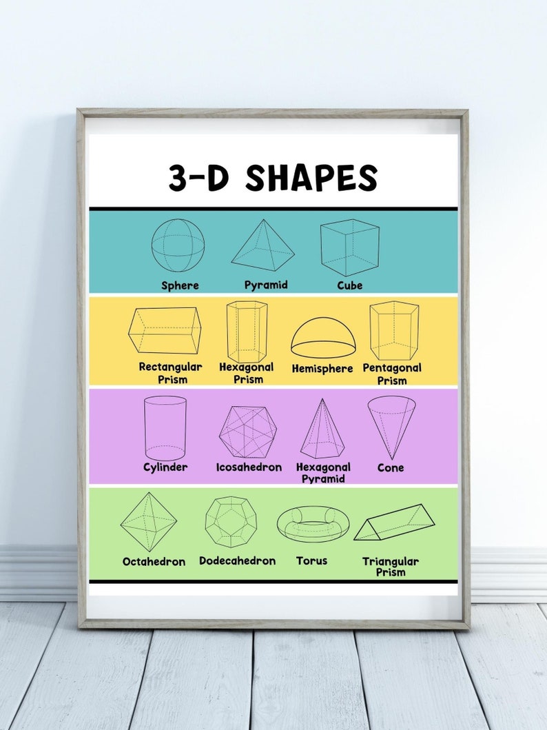 3D Shape Poster, Classroom Decor, Geometric Shapes, 3D Shapes ...