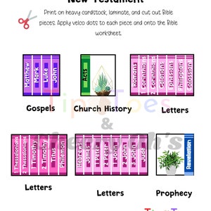 Books of the Bible for Kids, Bible Activity, Old Testament, New ...