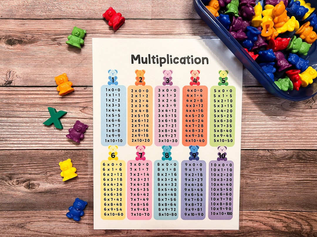 Multiplication Chart 1-10, Multiplication Poster, Classroom Poster ...