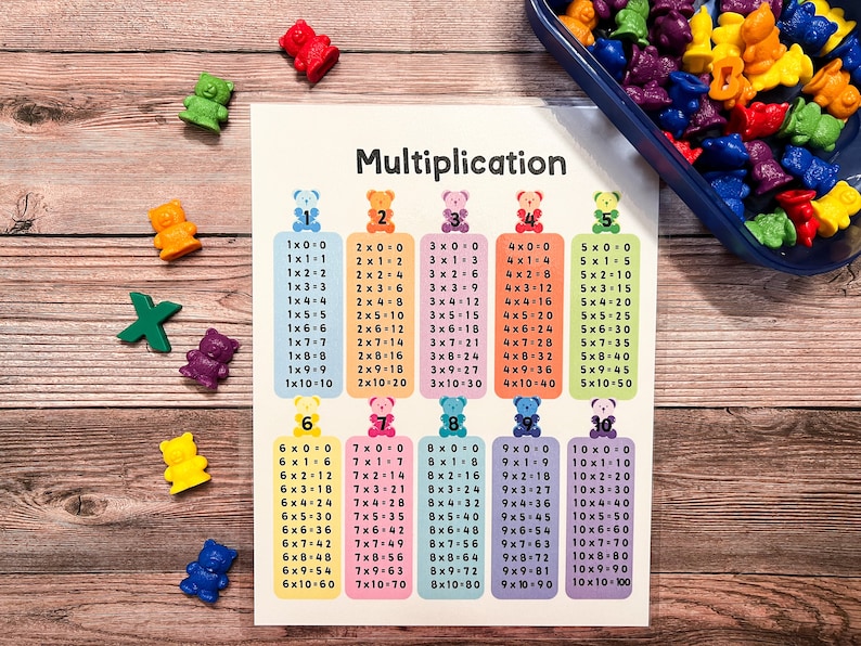 Multiplication Chart 1-10, Multiplication Poster, Classroom Poster ...