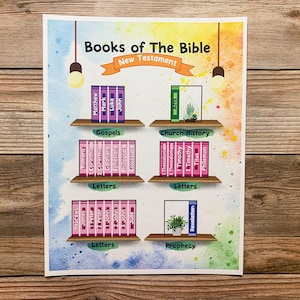 Books of the Bible Poster, Bible Printable, Old Testament, New ...