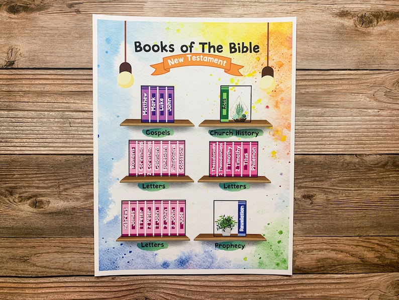 Books of the Bible Poster Bible Printable Old Testament New - Etsy