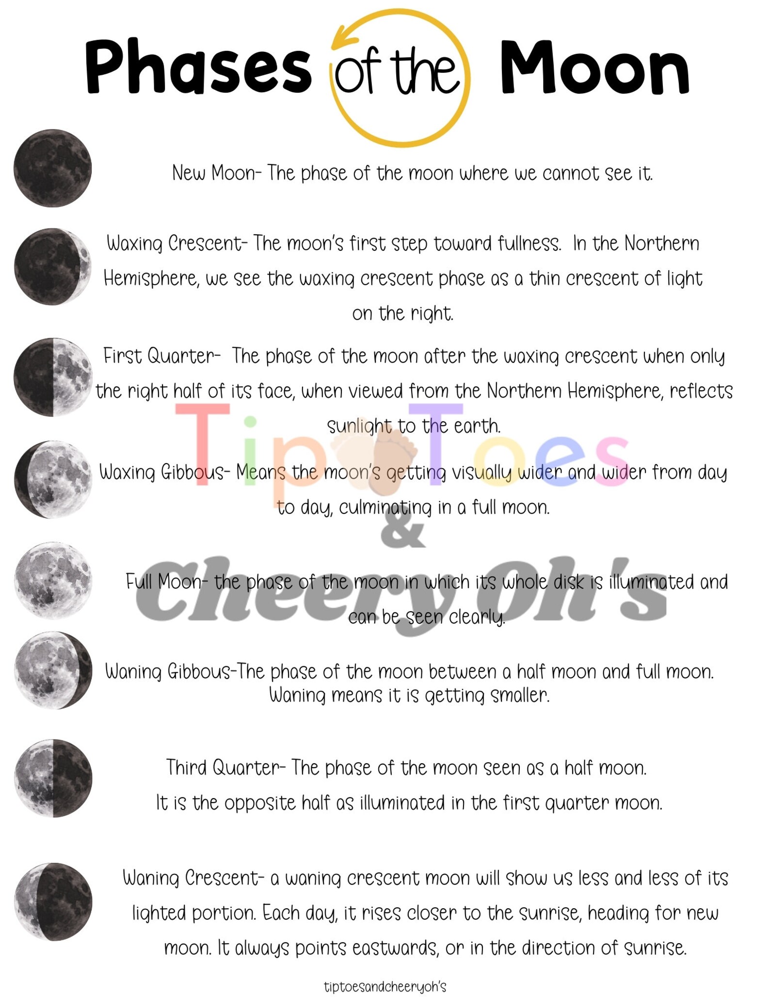 Phases of the Moon Bundle Science Activities for Kids Moon - Etsy