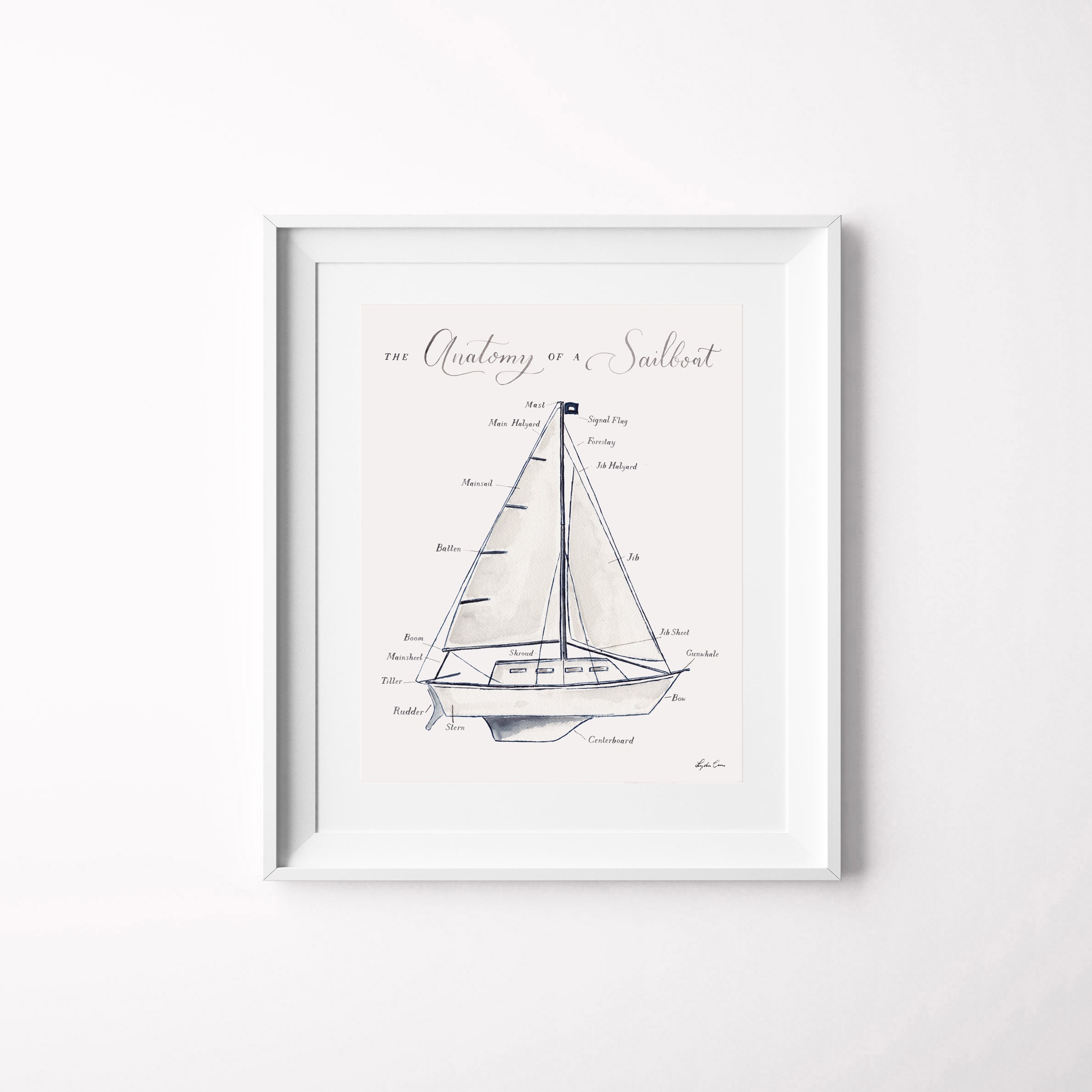 Art Print: Sailboat Anatomy Chart - Etsy