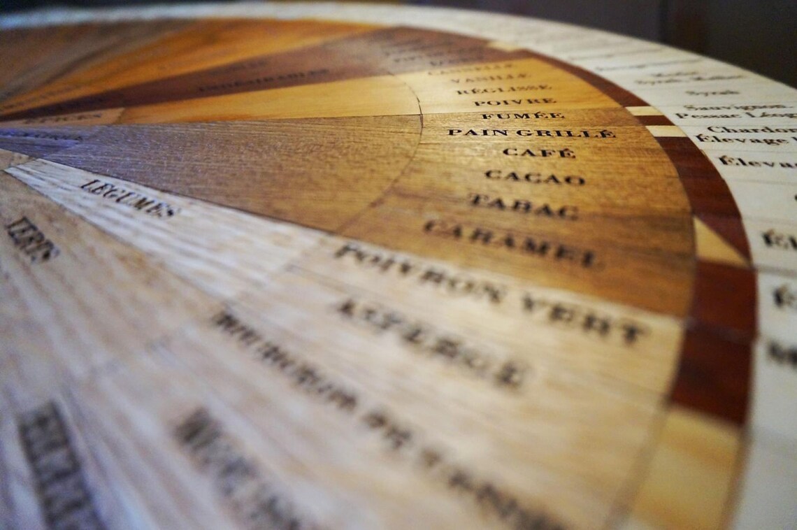 Flavor Wheel, Around the Wine, Natural Wood, MARQUETERY, Wine Tasting ...
