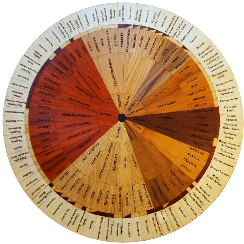 Roue des arômes, autour du vin, bois naturel, MARQUETERIE, dégustation ...