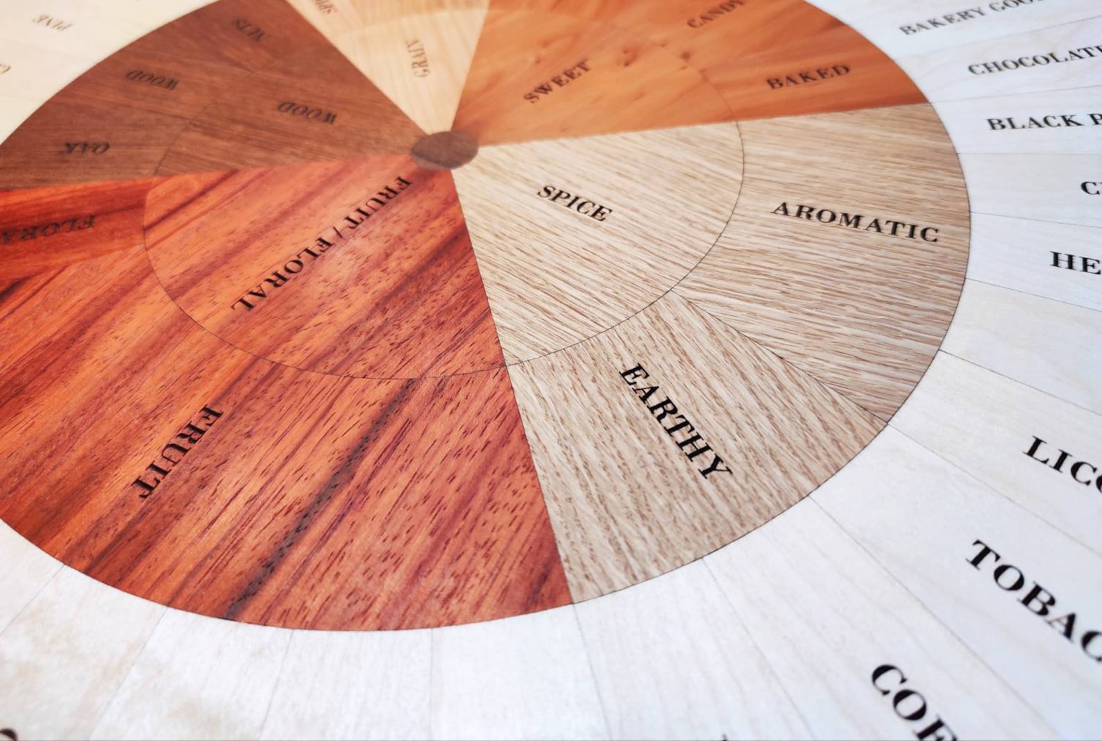 WHISKEY Aroma Wheel, Natural Wood, MARQUETERY, Wine Tasting, Gift Idea ...