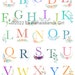 Alphabet Poster Print, Alphabet Nursery Print, Letter Poster, Botanical ...