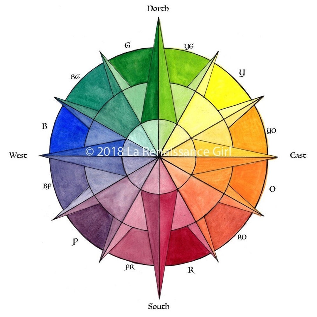 Watercolor Compass Color Wheel Art Print: Nautical Home Decor - Etsy