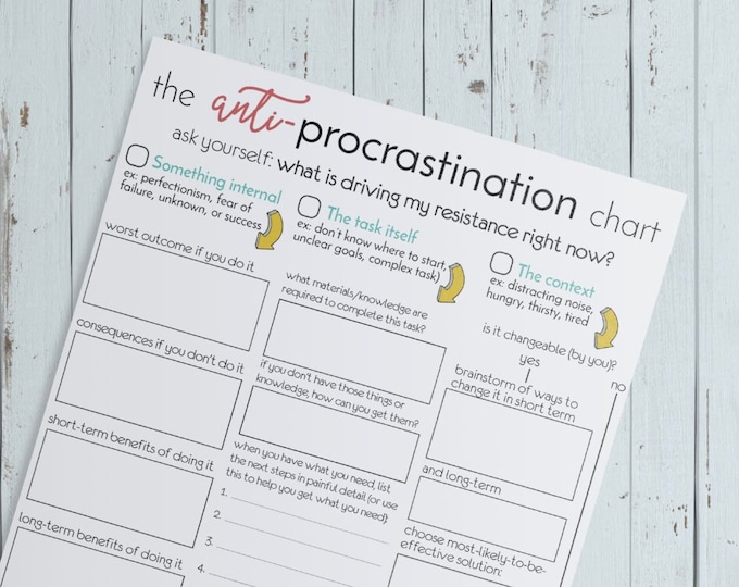 Anti Procrastination Chart // Printable // Coping Skills ...