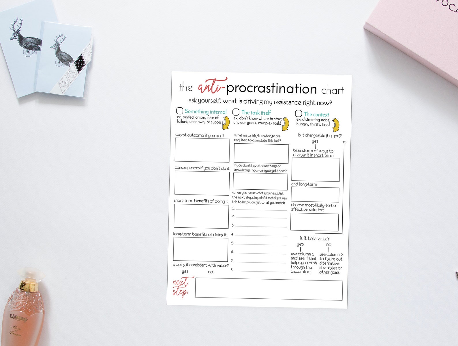 Anti Procrastination Chart // Printable // Coping Skills ...