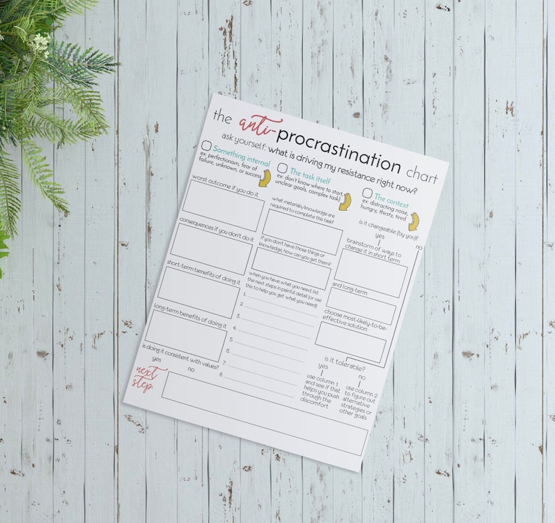 Anti Procrastination Chart // Printable // Coping Skills ...