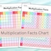 Multiplication Facts Chart, Blank and Answer Key, Printable ...