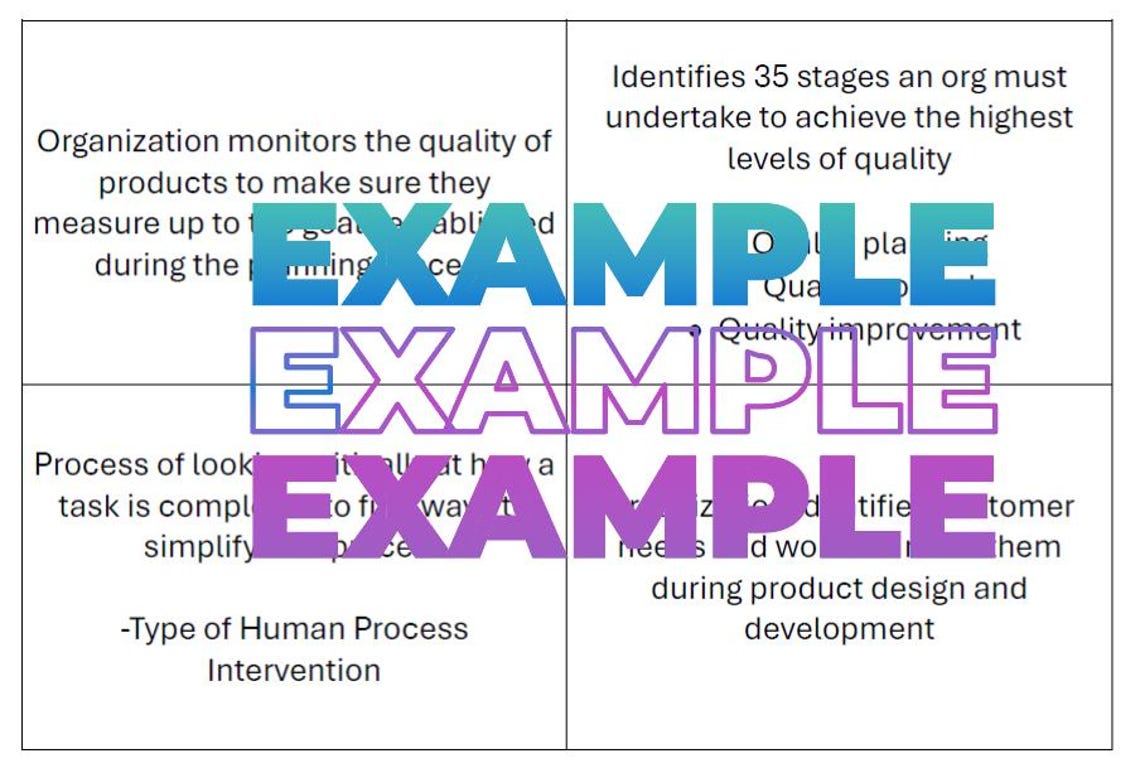 SPHR Certification Test Prep Flash Cards - Etsy