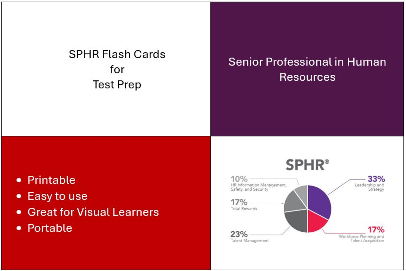 SPHR Certification Test Prep Flash Cards - Etsy