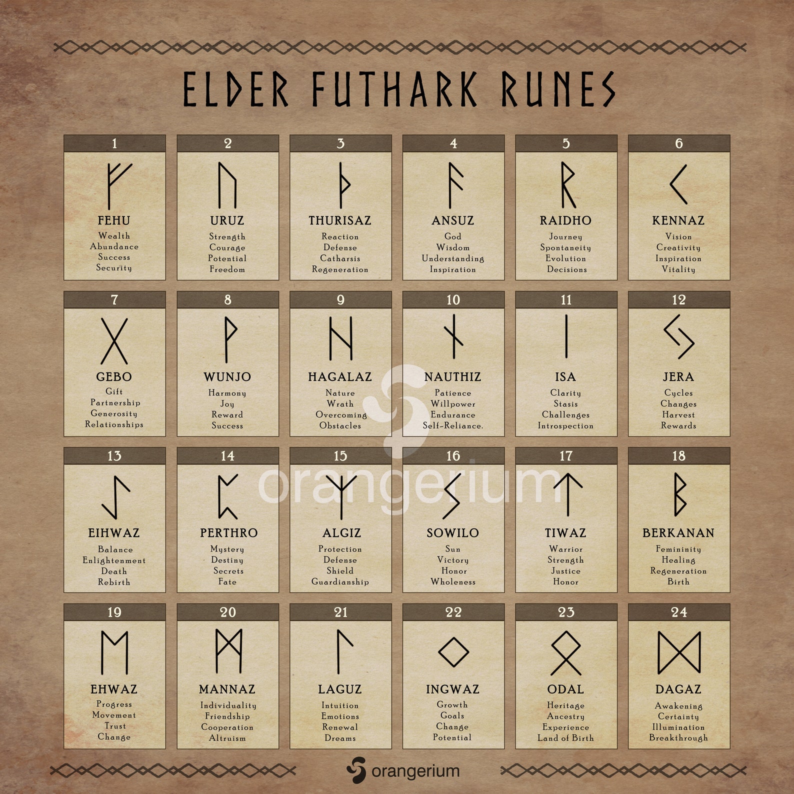 Custom Magic Wand Perfect Personalized Handmade Gift for - Etsy