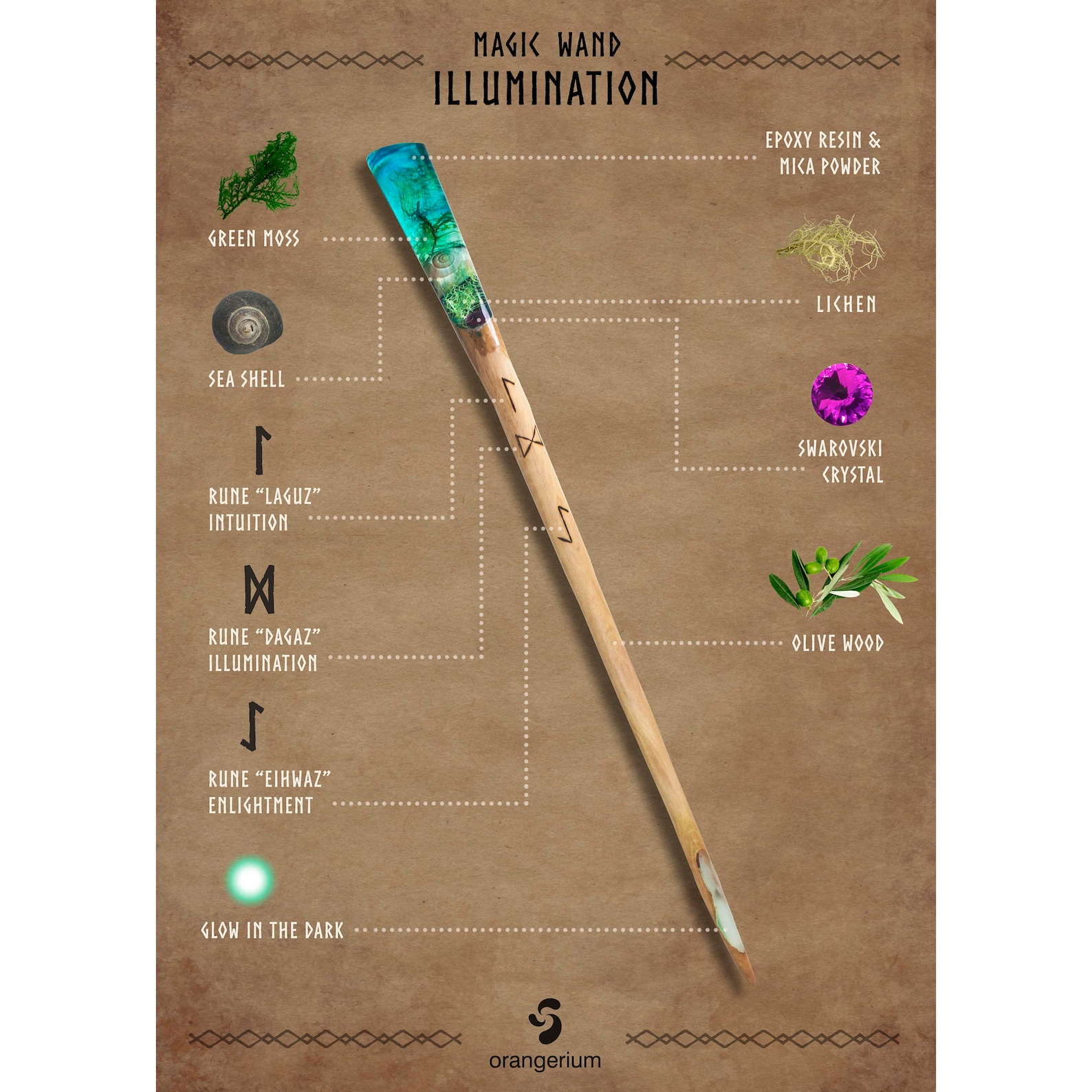 Custom Magic Wand Perfect Personalized Handmade Gift for - Etsy