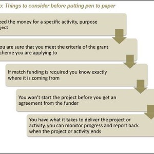 Writing Successful Grant Applications - A Pocket Guide for Schools - Etsy