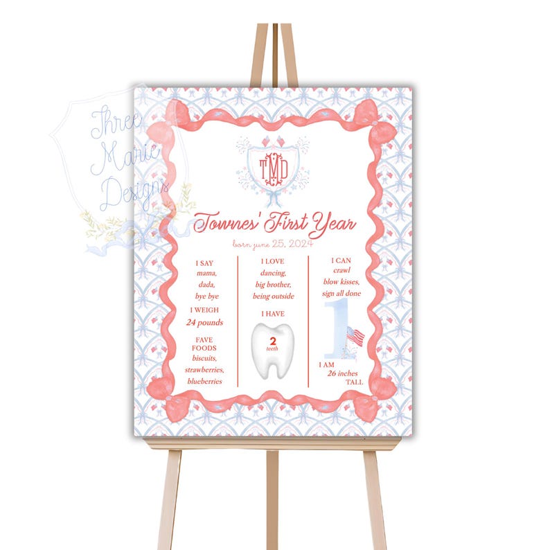 All American Girl Milestone Signage | Editable First Year Sign | Red ...