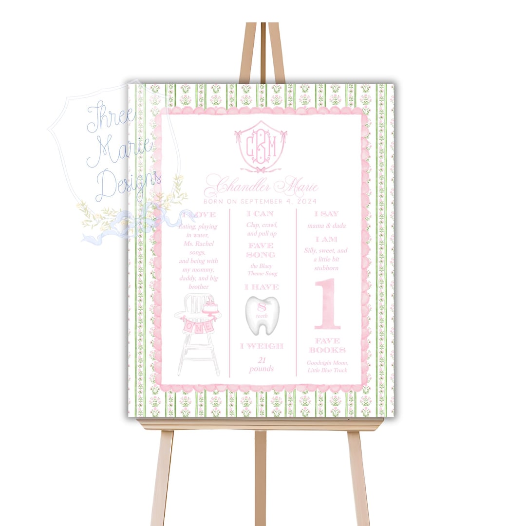Pink Floral Milestone Poster Signage | ONE High Chair Banner | Editable ...