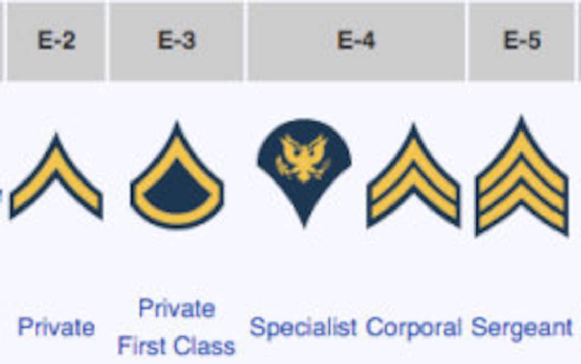 Army Rank SVG BUNDLE. Army Enlisted E-2 through E-5 | Etsy Army Rank SVG BUNDLE. Army Enlisted E-2 through E-5 | Etsy