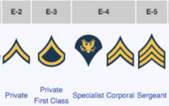 Army Rank SVG BUNDLE. Army Enlisted E-2 through E-5 | Etsy