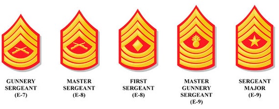 USMC Ranks SVG Bundle. Marines Enlisted E-7 through E-9 | Etsy