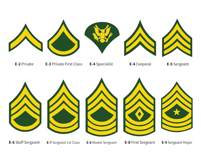 Army Rank Svg, Army Enlisted Rank SVG, Army Rank Insignia, US Army ...