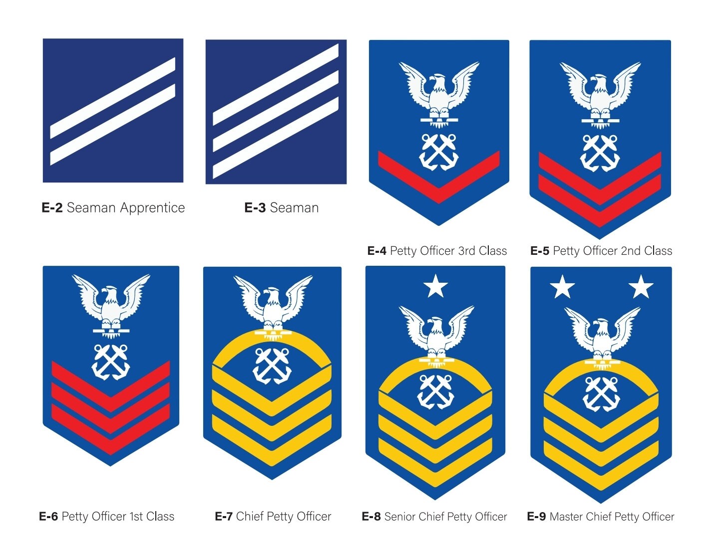Navy Rank Svg Seaman Svg US Navy Enlisted Rank Insignia Etsy Singapore Navy Rank Svg Seaman Svg US Navy Enlisted Rank Insignia Etsy Singapore