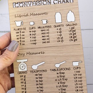 Conversion Chart Magnet - Etsy