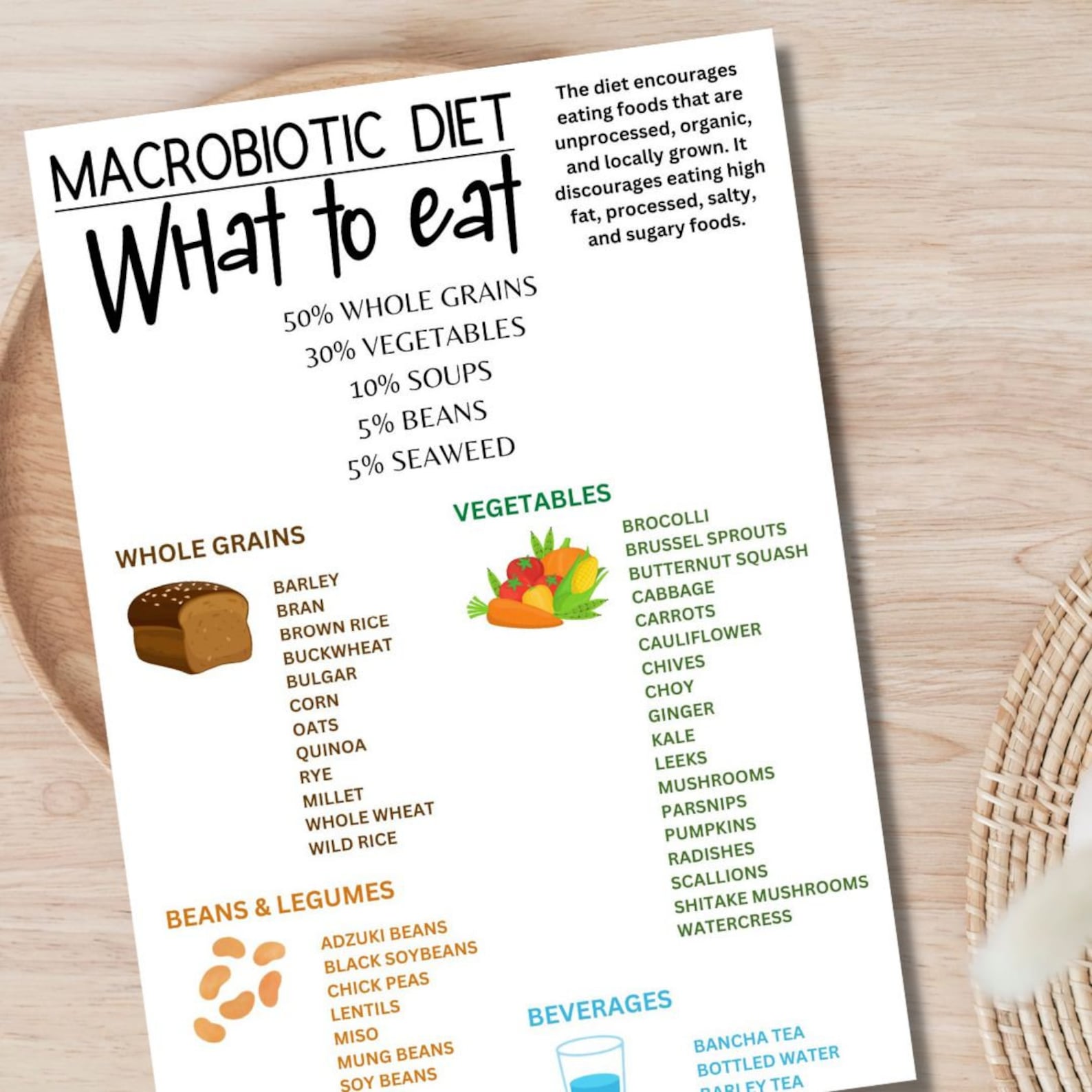 Macrobiotic Diet Food List and Diet Guide, Patient Information Guide, Grocery List, 9 Files, 1 ...